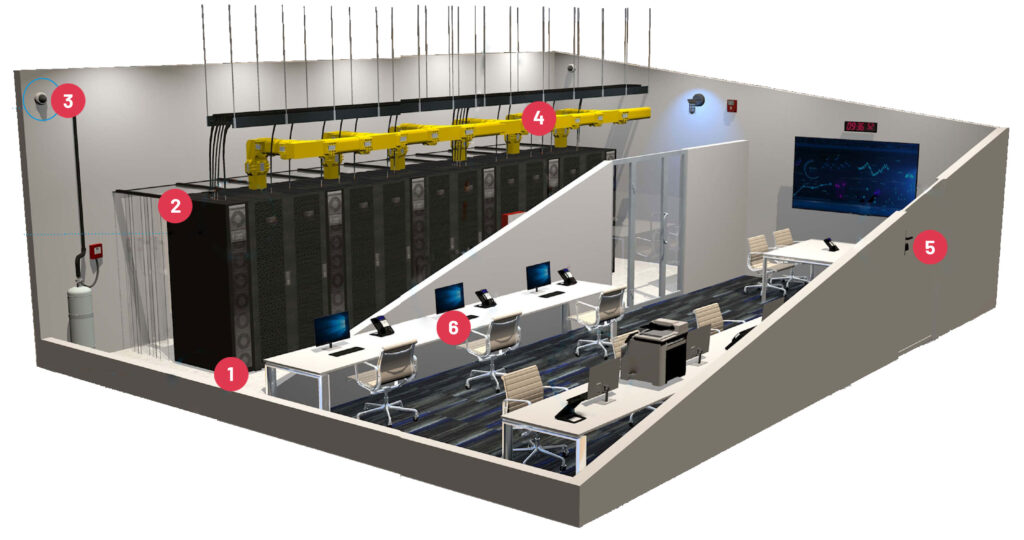 Dedicated Data Center | Certified Network Experts | OFFSITE