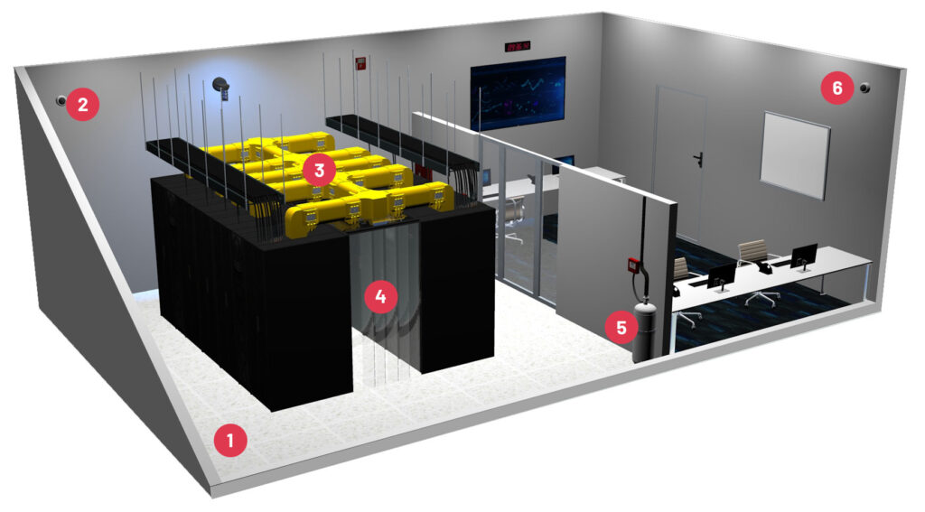 Dedicated Data Center | Certified Network Experts | OFFSITE
